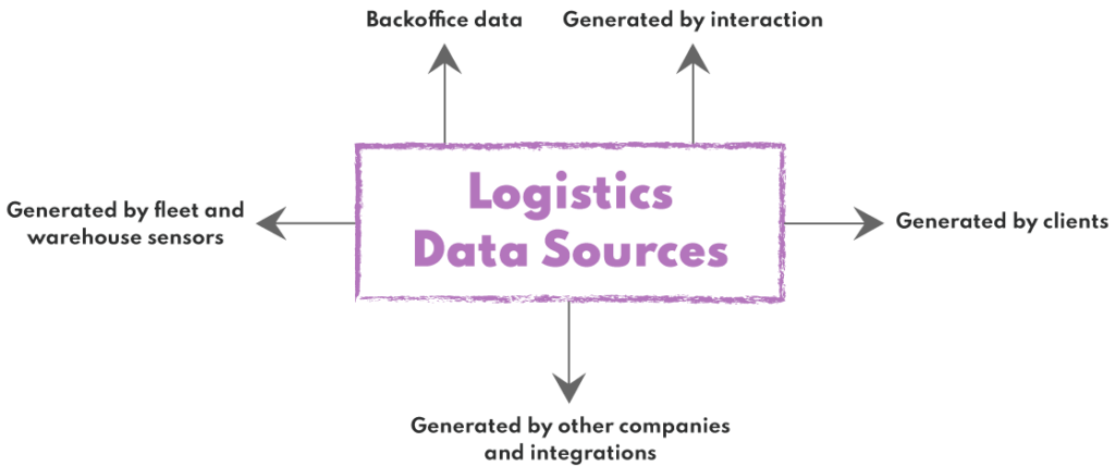 Top Insights about Logistics Trends in 2024 • Quantium Solutions