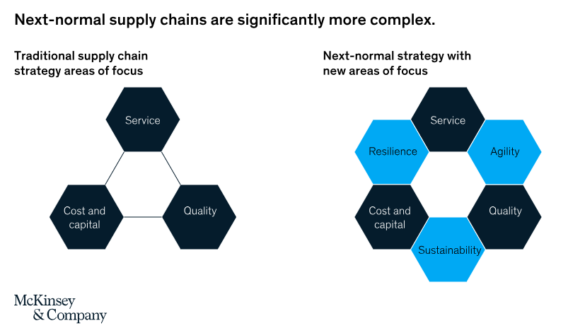 Top Insights about Logistics Trends in 2024 • Quantium Solutions