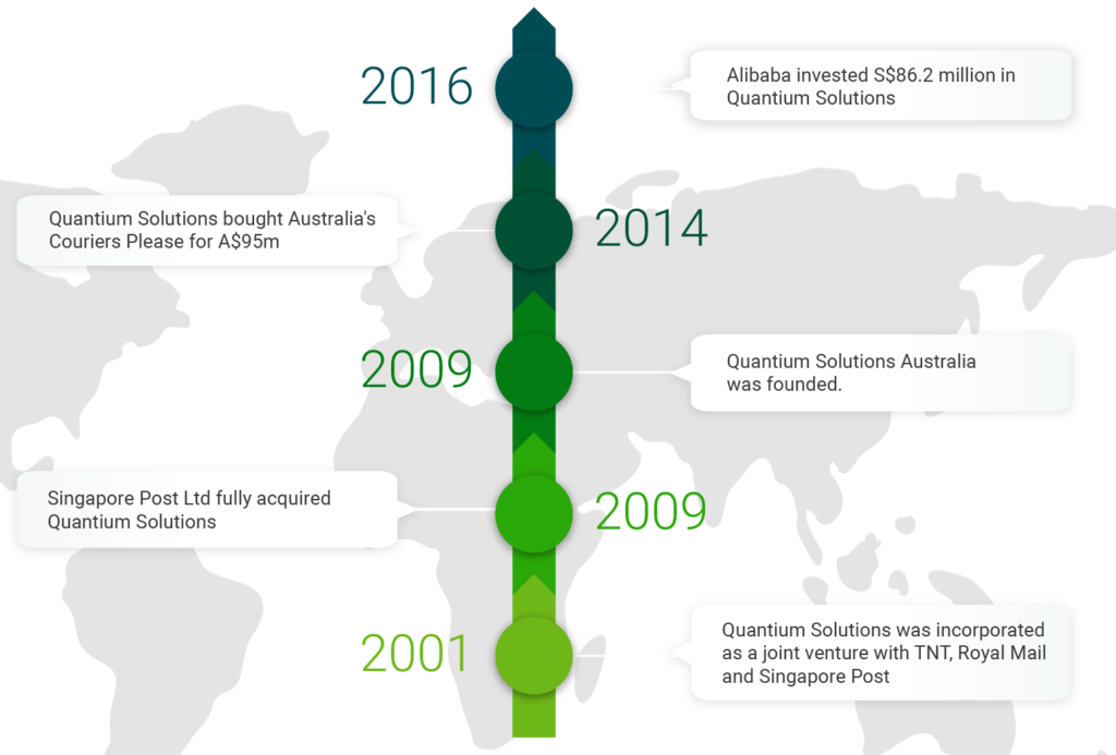 About Us • Quantium Solutions