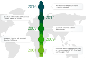 About Us • Quantium Solutions