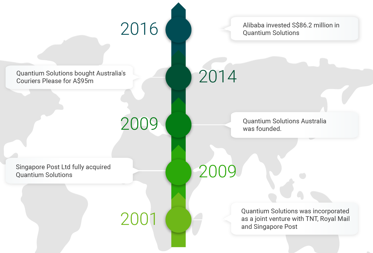 About Us • Quantium Solutions