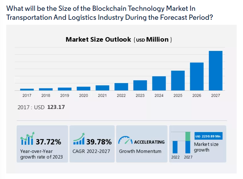 Top Insights about Logistics Trends in 2024 • Quantium Solutions